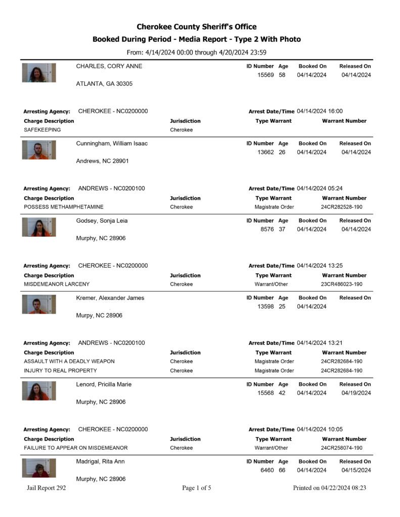 Cherokee County, NC Sheriff’s Office Arrest Report 4/14 - 4/20/2024 ...
