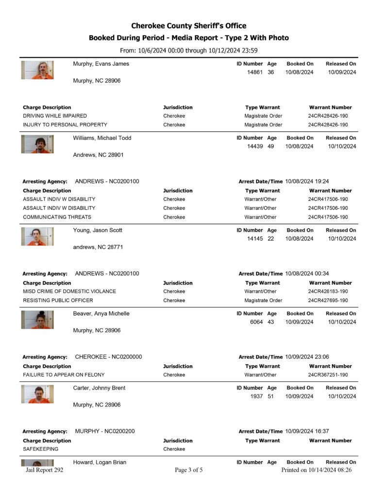 Cherokee County, NC Sheriff’s Office Arrest Report 10/6 - 10/12/2024 ...