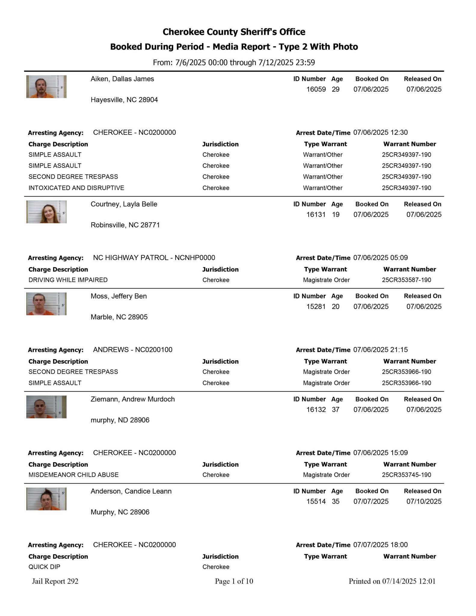 Cherokee County, NC Sheriff’s Office Arrest Report 7/6 – 7/12/2025 ...
