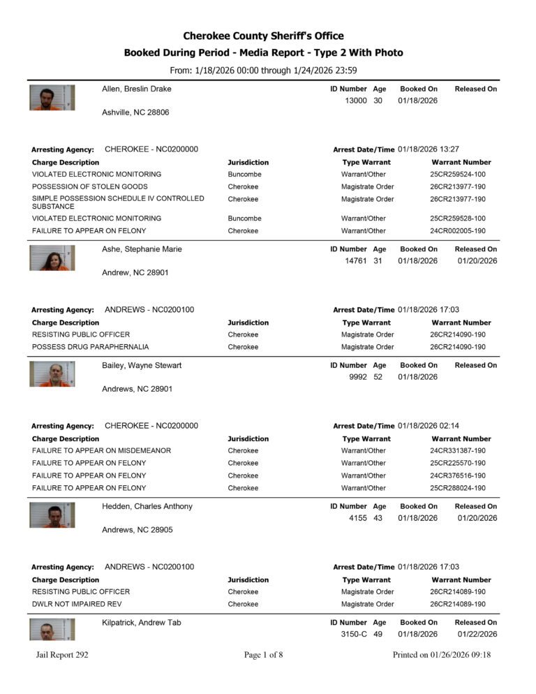 Cherokee County, NC Sheriff’s Office Arrest Report 1/18 – 1/24/2026 ...